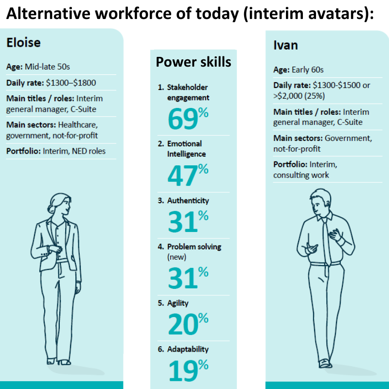 Interim Executive · Watermark Search